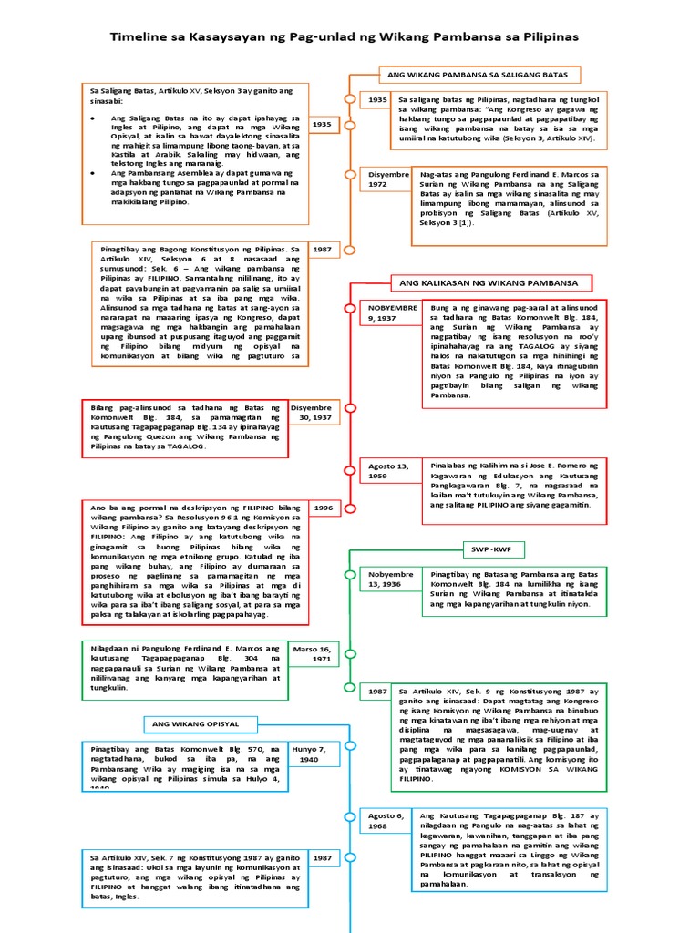 KASAYSAYAN | PDF