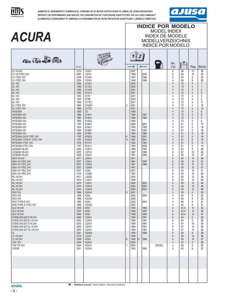 ACURA | PDF | Motor Vehicle | Vehicle Technology