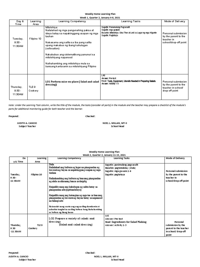 Cancio WHLP Week 1-4 - QTR 2 Tle9 Fil10 | PDF | Behavior Modification | Learning
