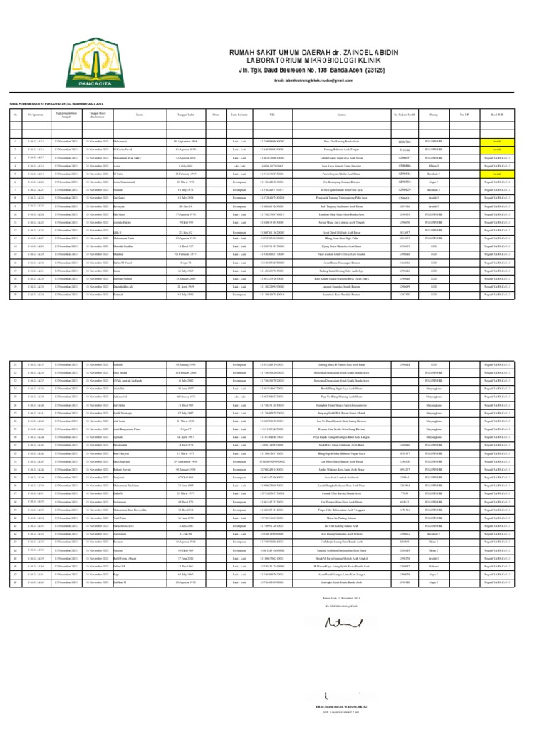 RSUDZA 11 November 2021 HASIL PEMERIKSAAN RT - PCR COVID 19 Run 2 | PDF