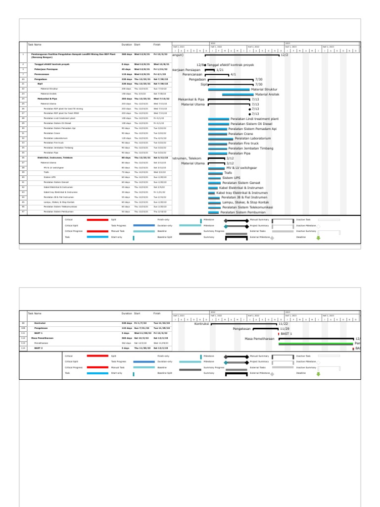 Contoh Schedule Pengadaan | PDF