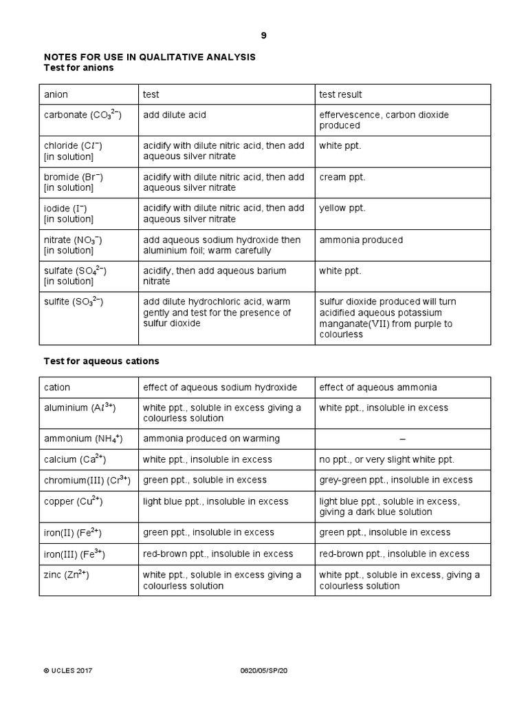 9 Notes For Use in Qualitative Analysis Test For Anions: © UCLES 2017 ...