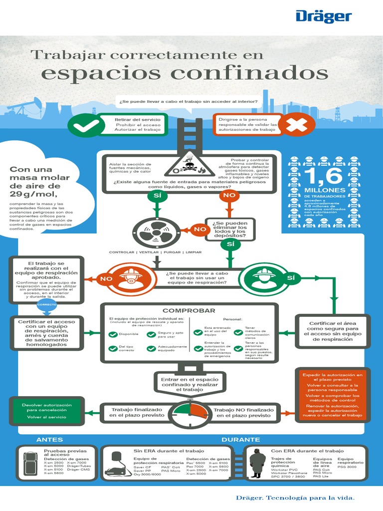 Confined Spaces Infographic Es | PDF | Mercancías peligrosas | Gases Confined Spaces Infographic Es | PDF | Mercancías peligrosas | Gases