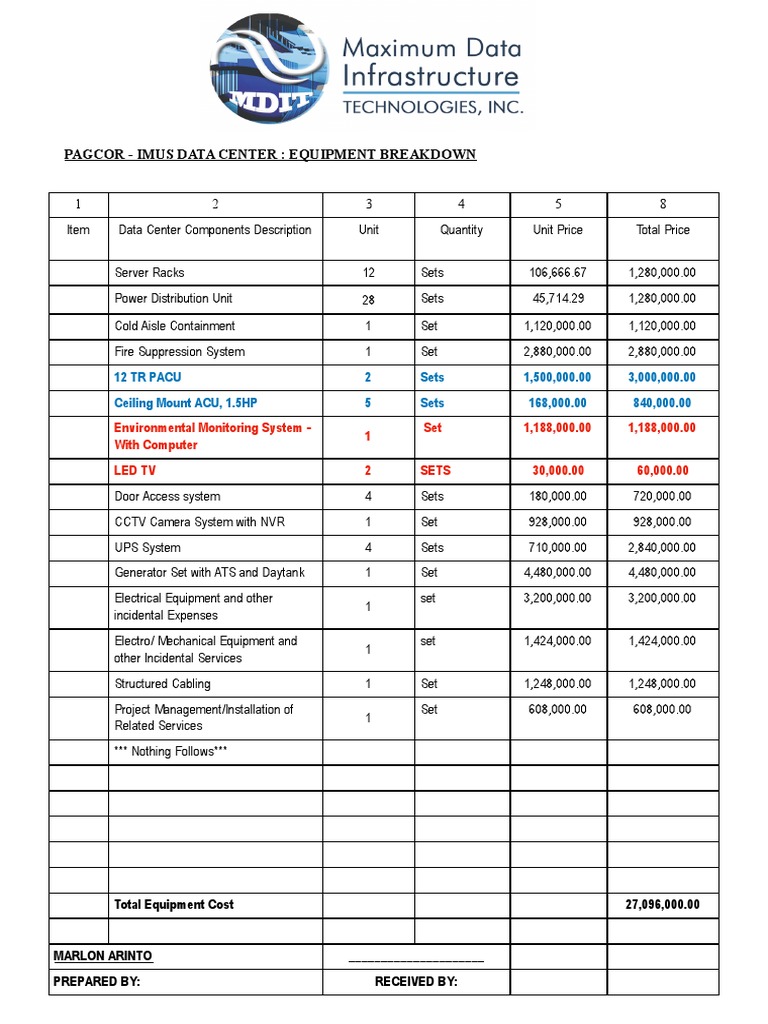 COST BREAKDOWN - Rev 02 | PDF | Computers