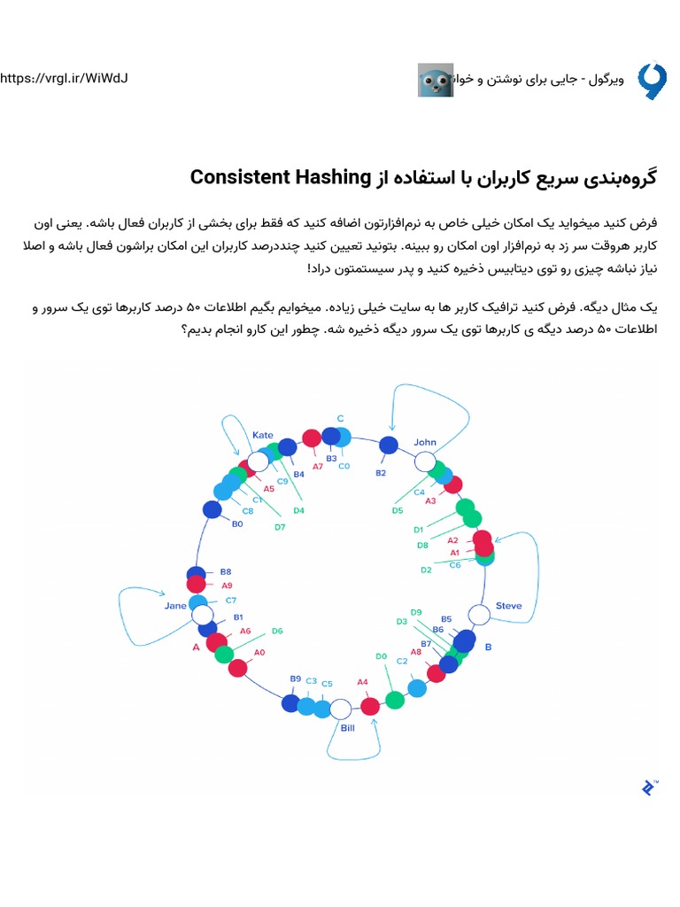 Consistent Hashing | PDF