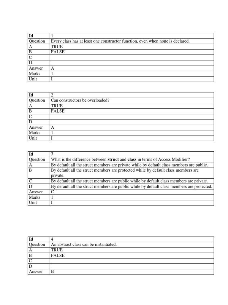 OOP MCQs Unit I | Download Free PDF | Class (Computer Programming) | C++