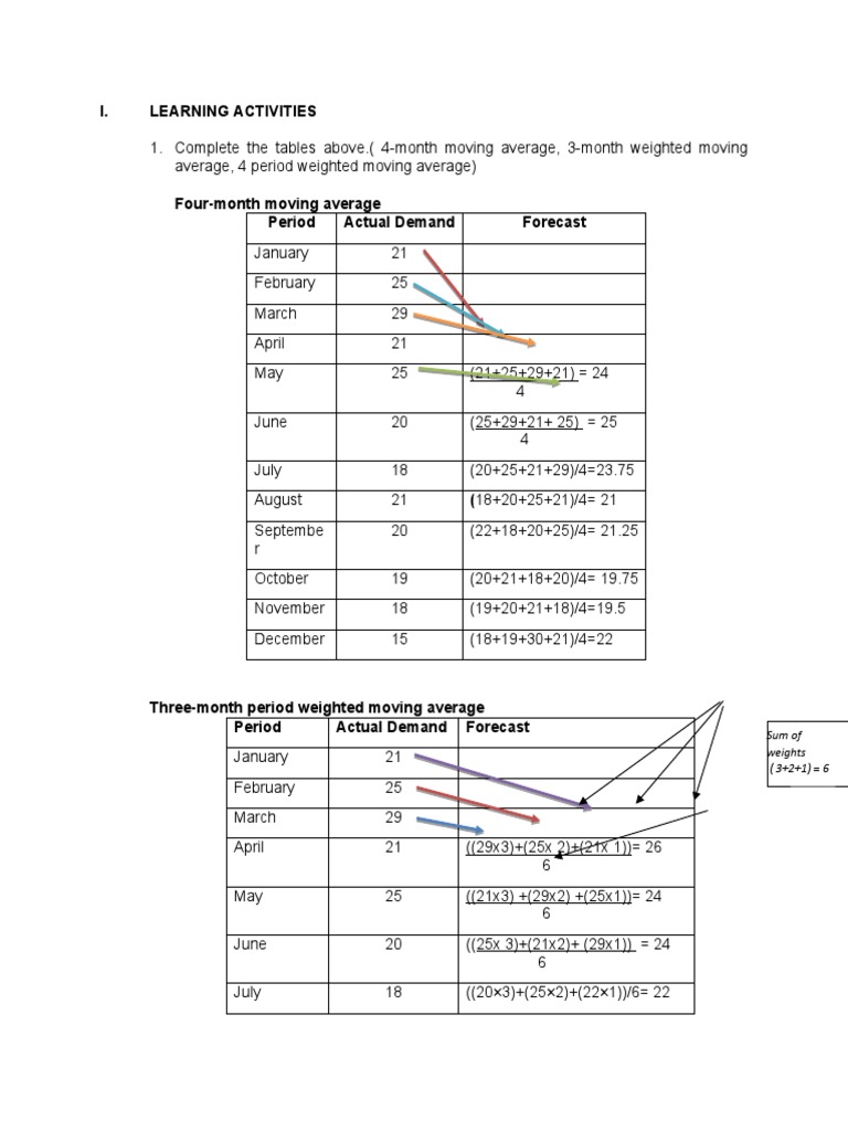 Forecasting with Weighted Averages | PDF | Forecasting | Moving Average