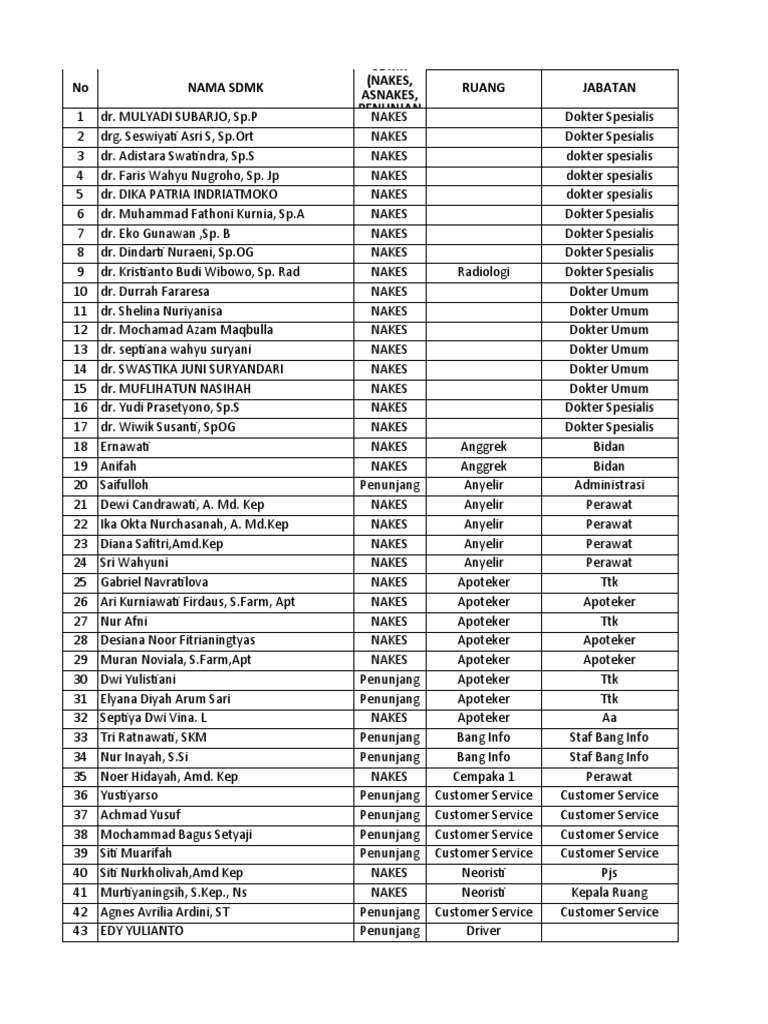 Human Resources Directory | PDF