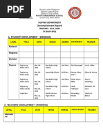 Accomplishment Report As Subject Coordinator | PDF | Science | Mathematics