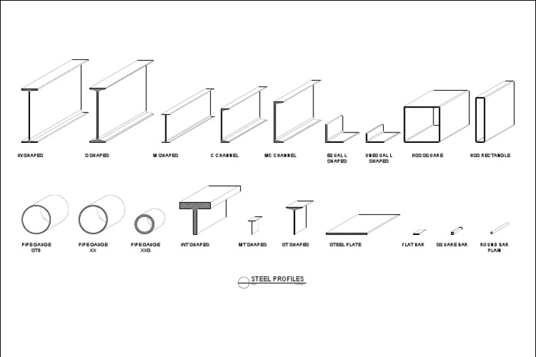 Steel Profiles: W Shapes S Shapes M Shapes C Channel MC Channel Equal L ...