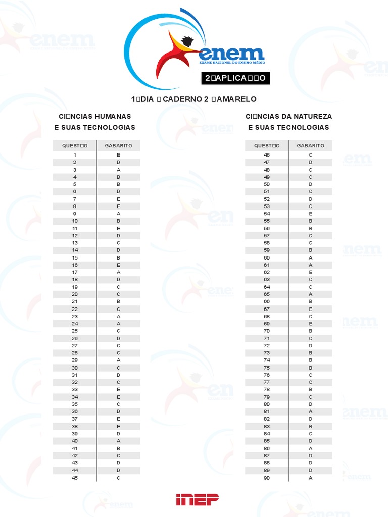 Prova Gabarito Enem 2015 PPL Amarela 1 | PDF