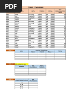Latihan Dummy Project Excel Pemula | PDF
