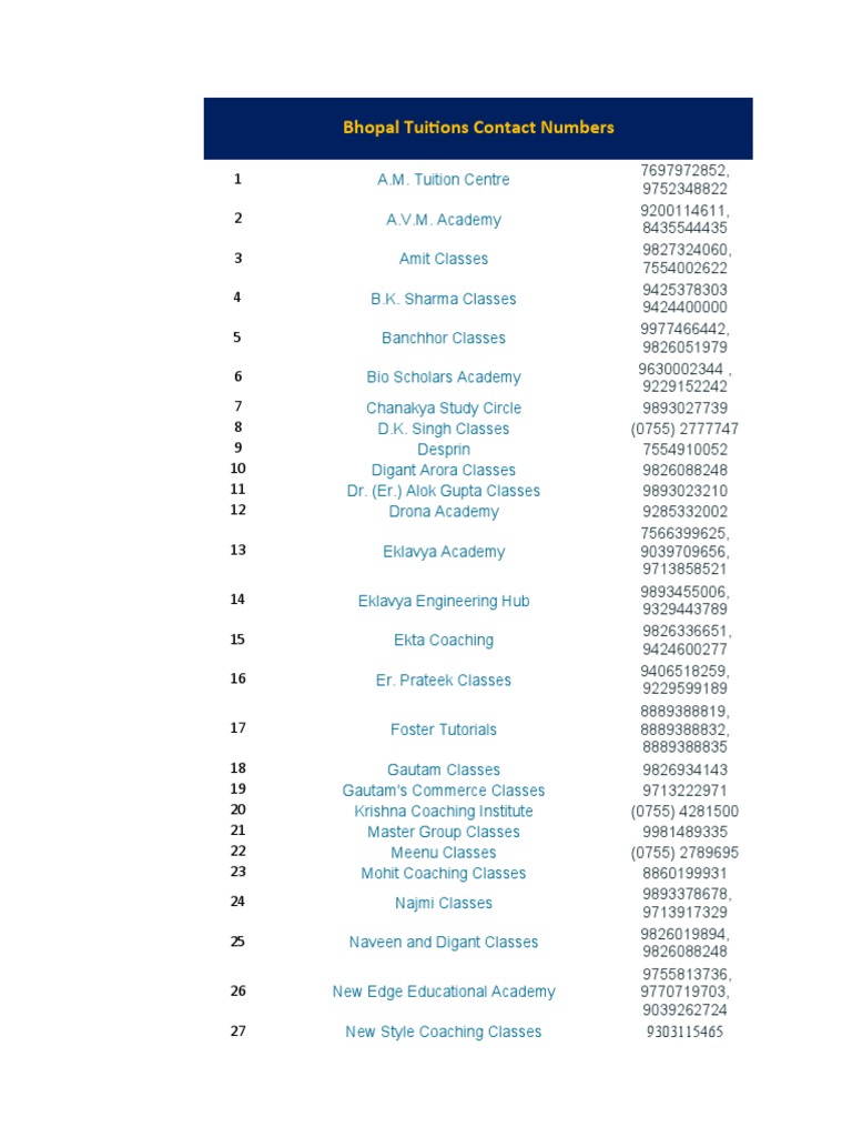 Bhopal Contact Numbers | PDF