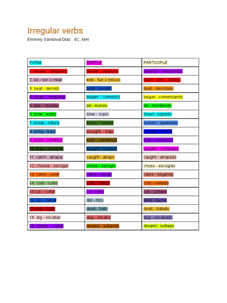 Irregular Verbs | PDF
