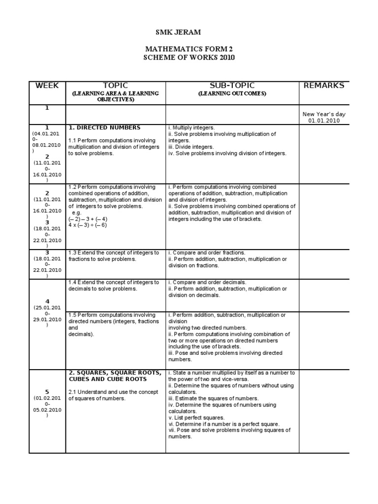 Form 2 Scheme of Work | PDF | Circle | Division (Mathematics)