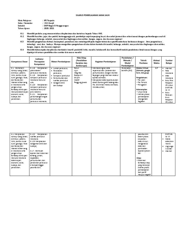 Silabus Ips Kelas 7 | PDF