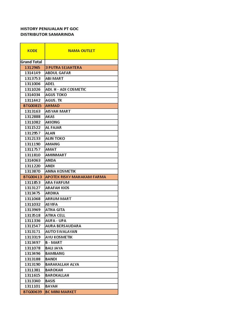 PT GOC Sales History Samarinda | PDF | Indonesian People | Indonesia
