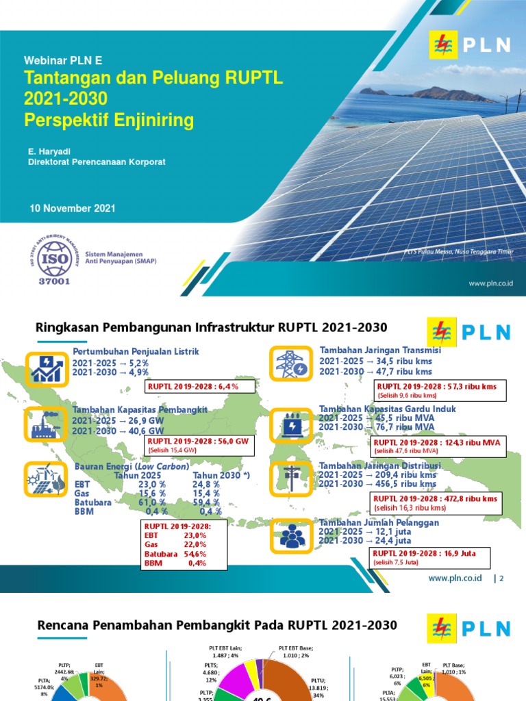 Materi Keynote Speaker - Evy Haryadi - Peluang Dan Tantangan RUPTL 2021-2030 Perspektif ...