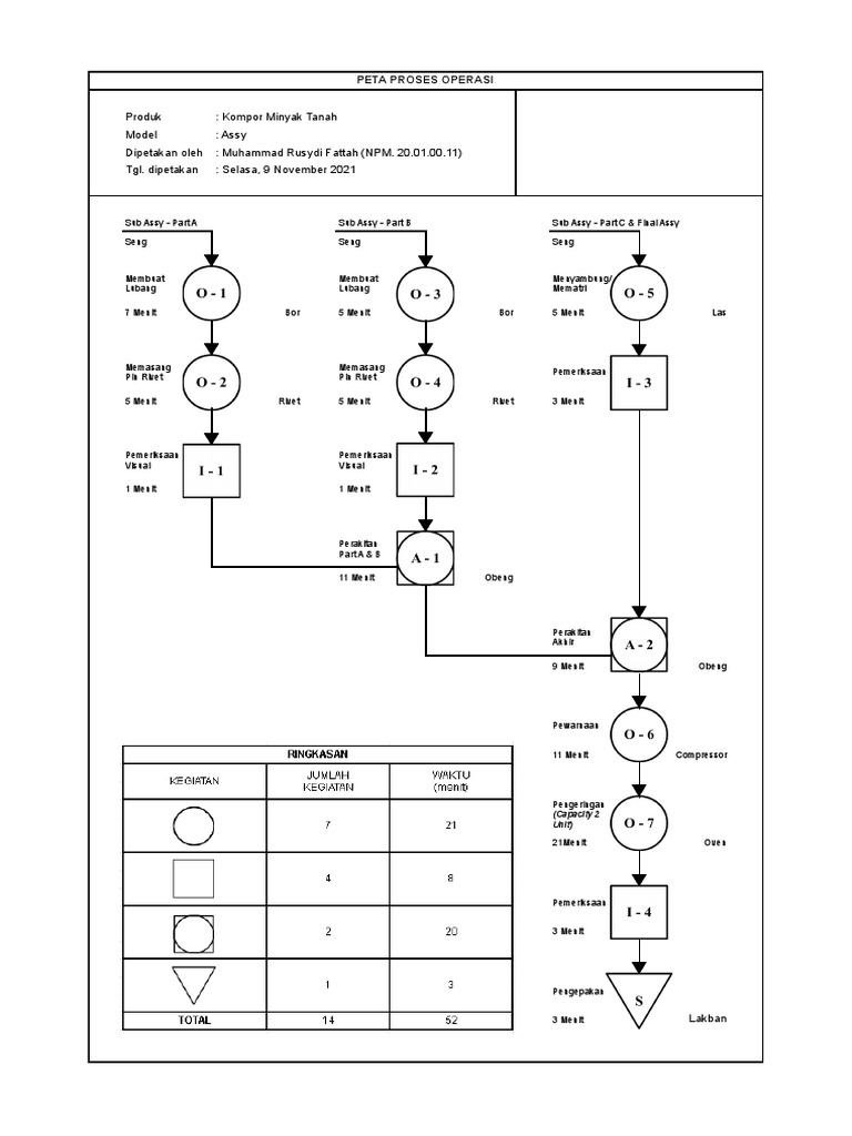 OPC - UTS - Proses Manufaktur - Muhammad Rusydi Fattah | PDF