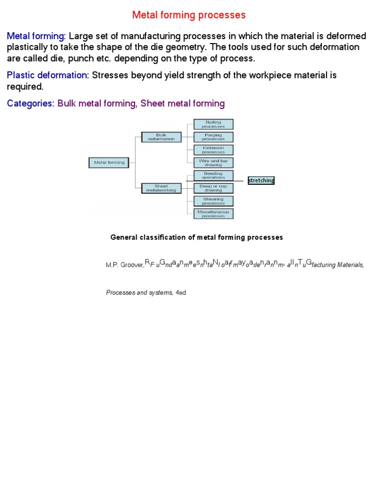 Bulk Metal Forming, Sheet Metal Forming | PDF | Sheet Metal ...