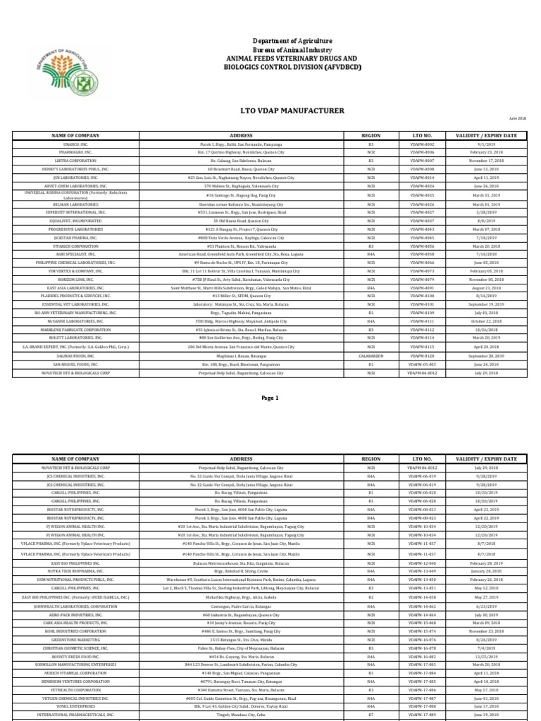 List of Lto Vdap Manufacturer | PDF | Metro Manila | Philippines