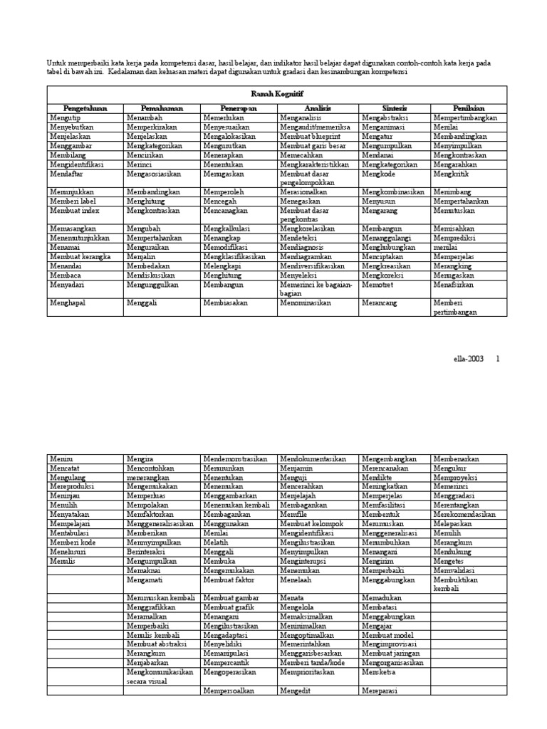 Contoh KKO - Kata Kerja Kompetensi | PDF | Karier & Perkembangan