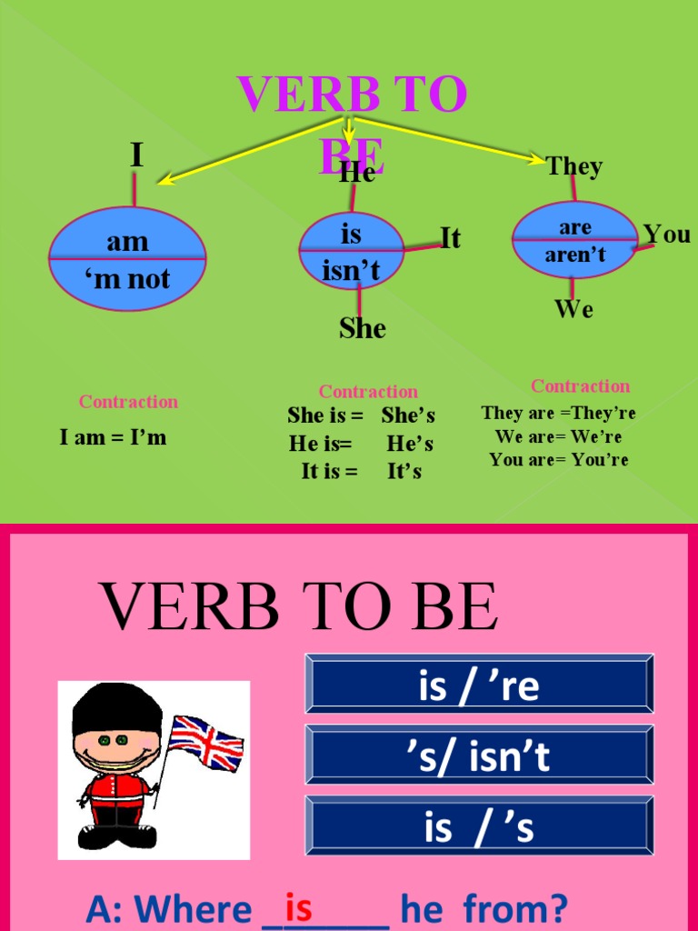 Verb To Be | PDF