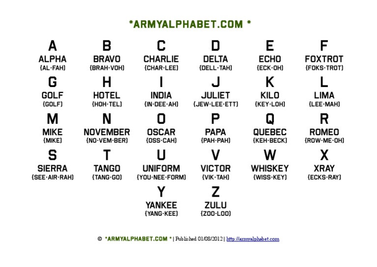 Army Alphabet Chart Phonic | PDF