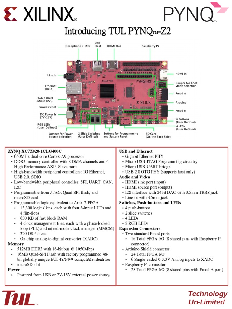 Introducing TUL PYNQ - Z2: ZYNQ XC7Z020-1CLG400C USB and Ethernet | PDF | Field Programmable ...