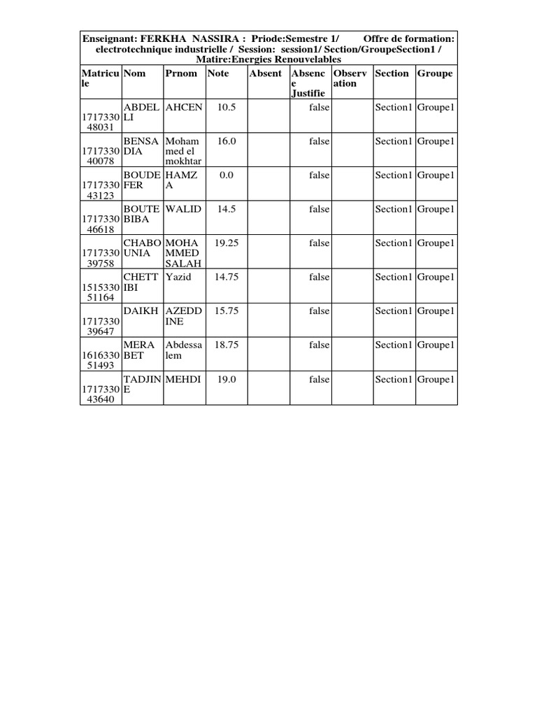 Examen Notes Enr s1 m1 Elt Ind 2020 2021 | PDF