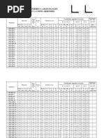 Tableau des sections d'acier | PDF