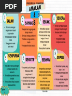 Amalan 8S Dalam Pengurusan Pelanggan | PDF
