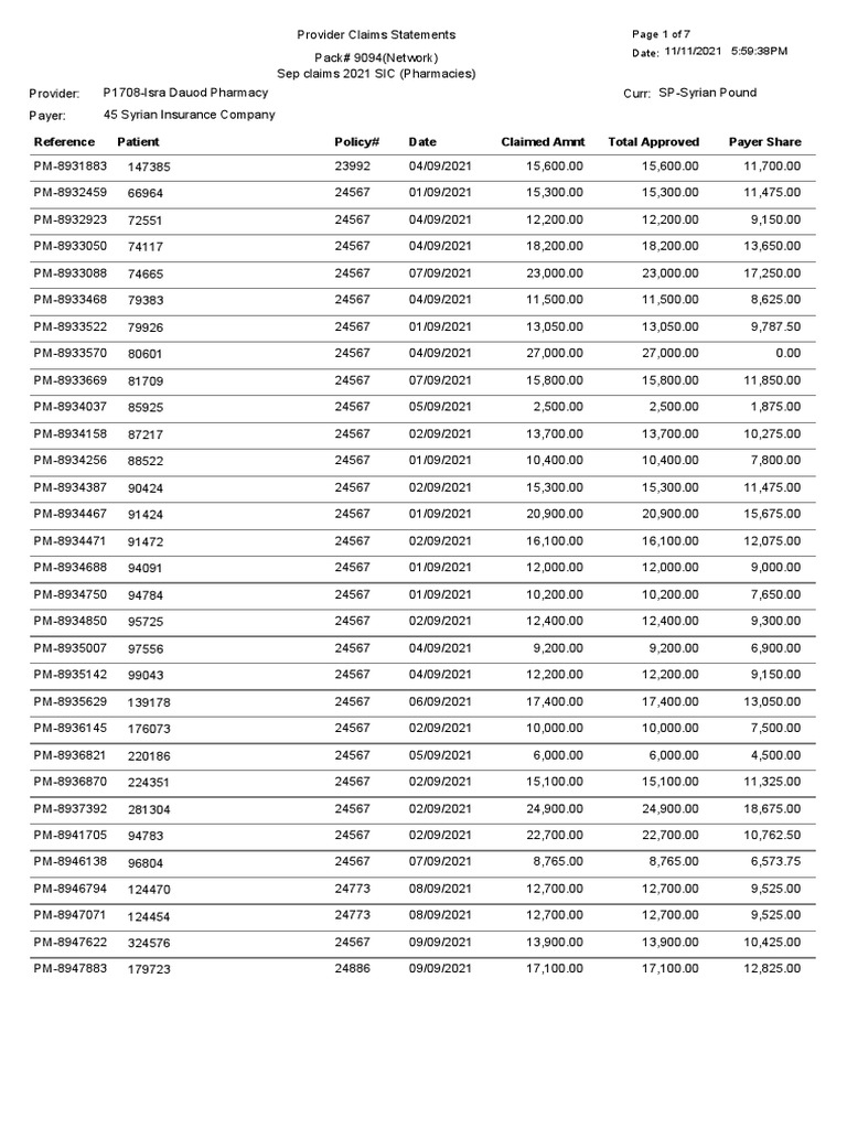 FRM Claim Form Processed | PDF | Health Care | Business Law