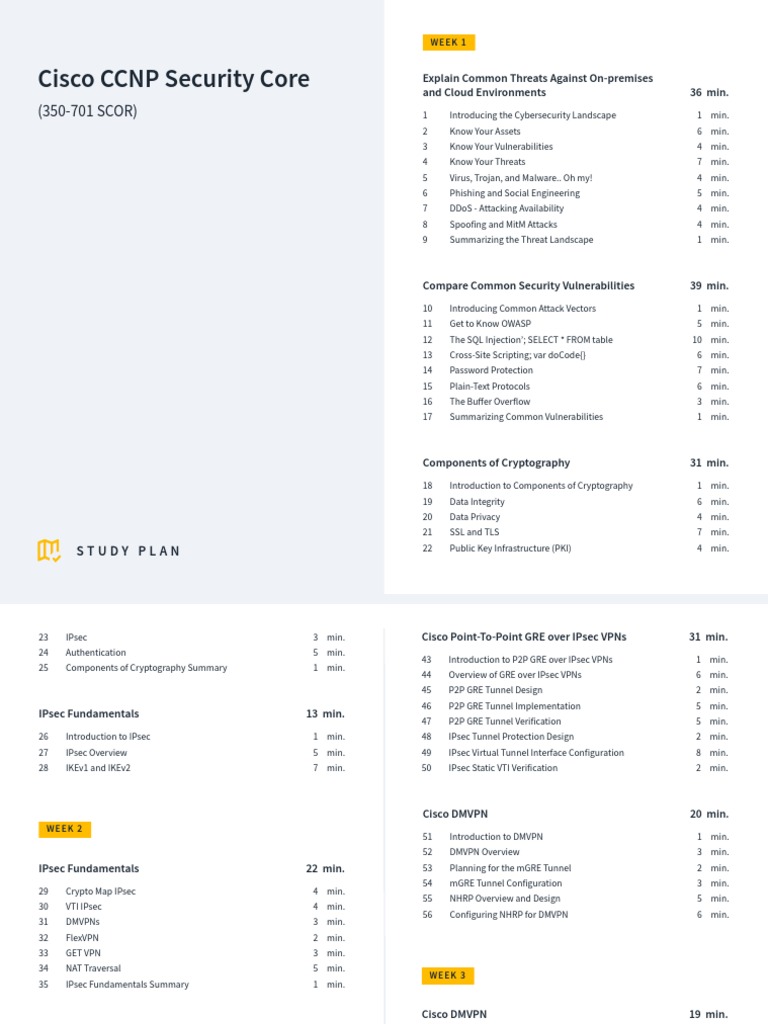 CCNP Security Core Exam Study Guide | PDF | Virtual Private Network ...