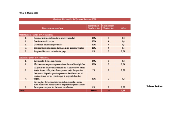 Matriz de Evaluación de Factores Externos EFE | PDF