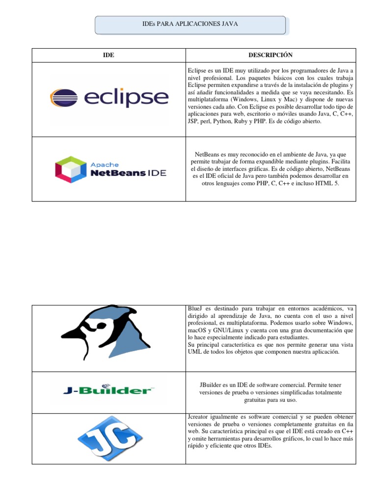 Ide Java | PDF | Entorno de desarrollo integrado | Eclipse (software)