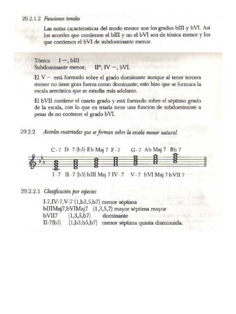 Funciones Tonales (Modo Menor) | PDF