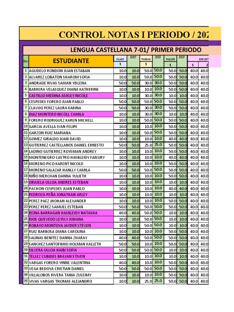 Student Progress Report: Spanish Language Class Second Semester | PDF