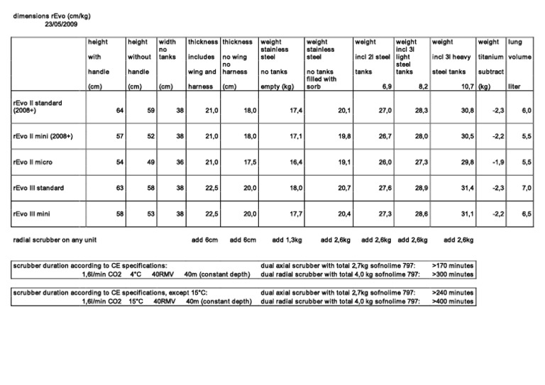 Dimensions Revo | PDF