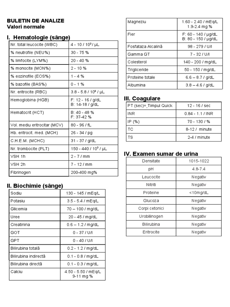 Valori Normale Analize Laborator | PDF