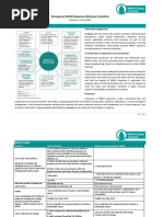 WASH Written Test | PDF | Wash | Sanitation