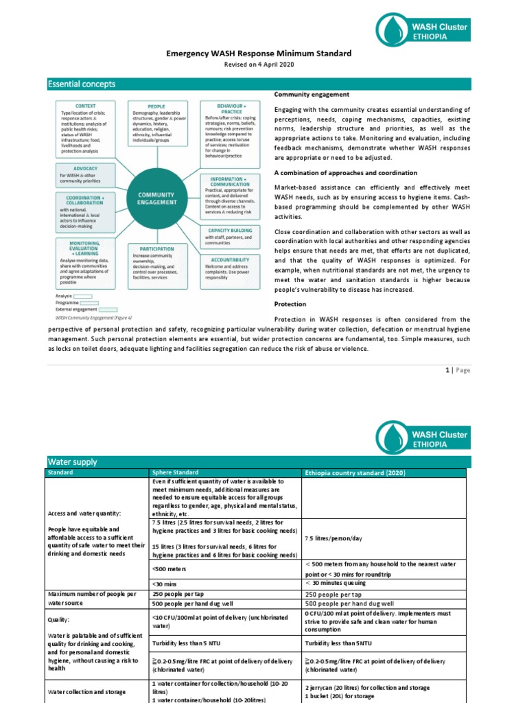 Emergency Wash Response Minimum Standard 2020 | PDF | Wash | Hygiene