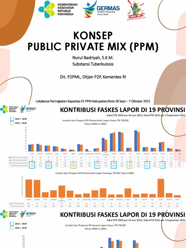 2.sub Koordinator TB SO - Konsep PPM - 20210926 | PDF