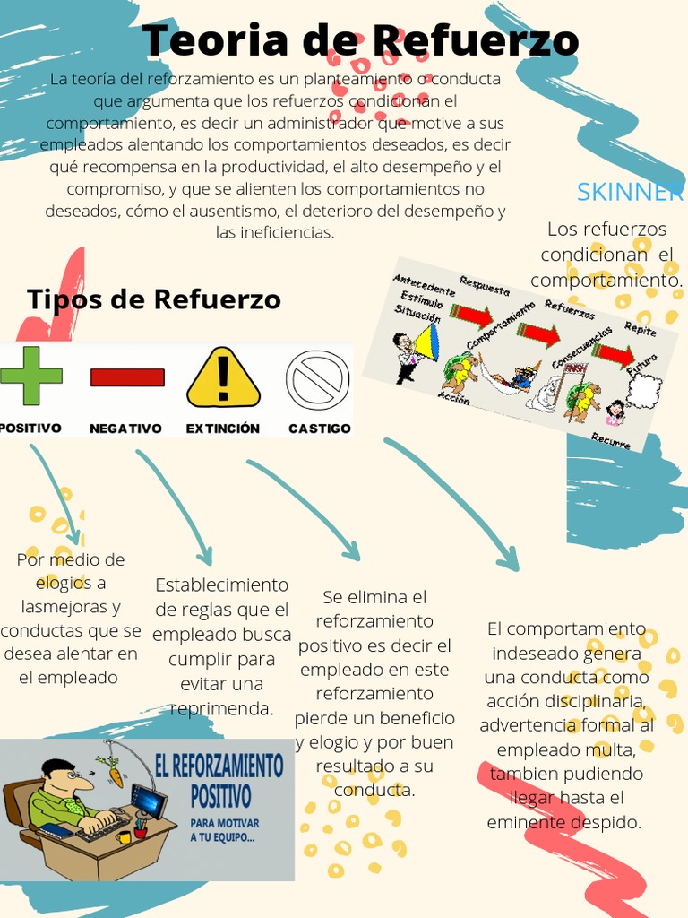 Teoria de Refuerzo | PDF | Crecimiento personal y profesional