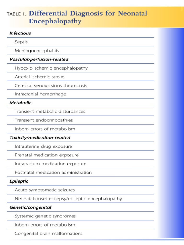 Encephalopathy | PDF