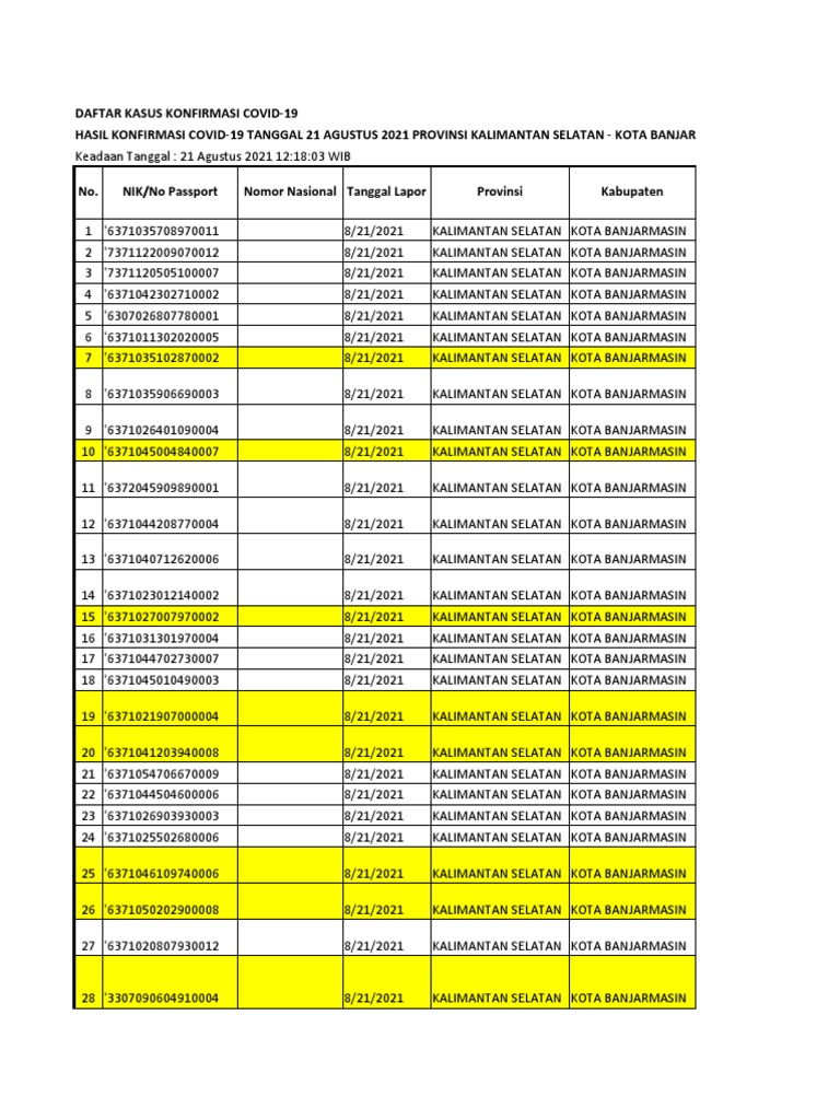 Data CC NAR 21 Agt Ratna Purwanti | PDF
