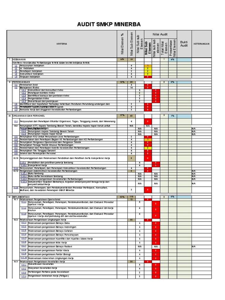 Audit SMKP Pt. Gpe Final | PDF