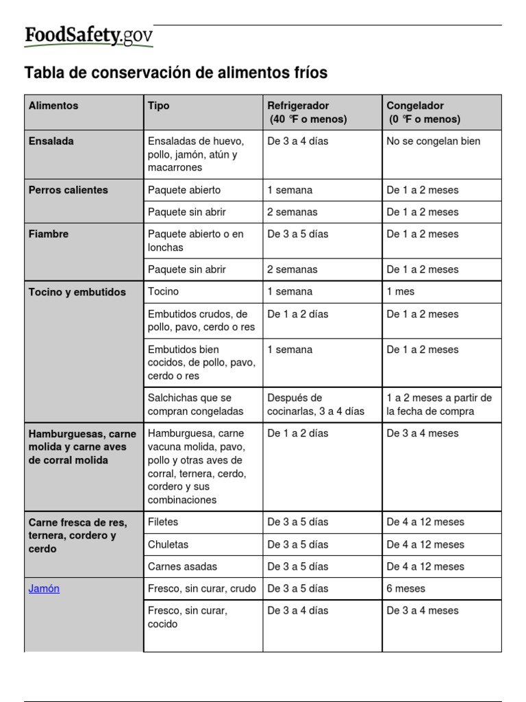 Cold Food Storage Chart | PDF | Carne | Cerdo