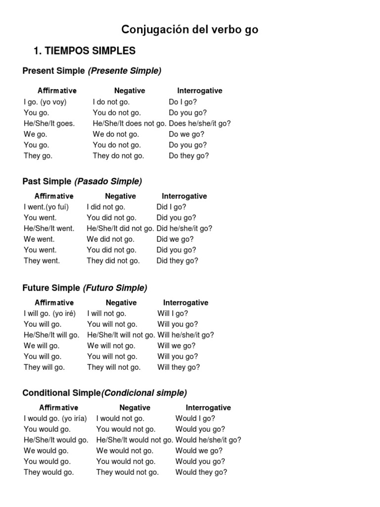 Conjuagacion Verbo Go | PDF | Linguistics | Cognitive Science