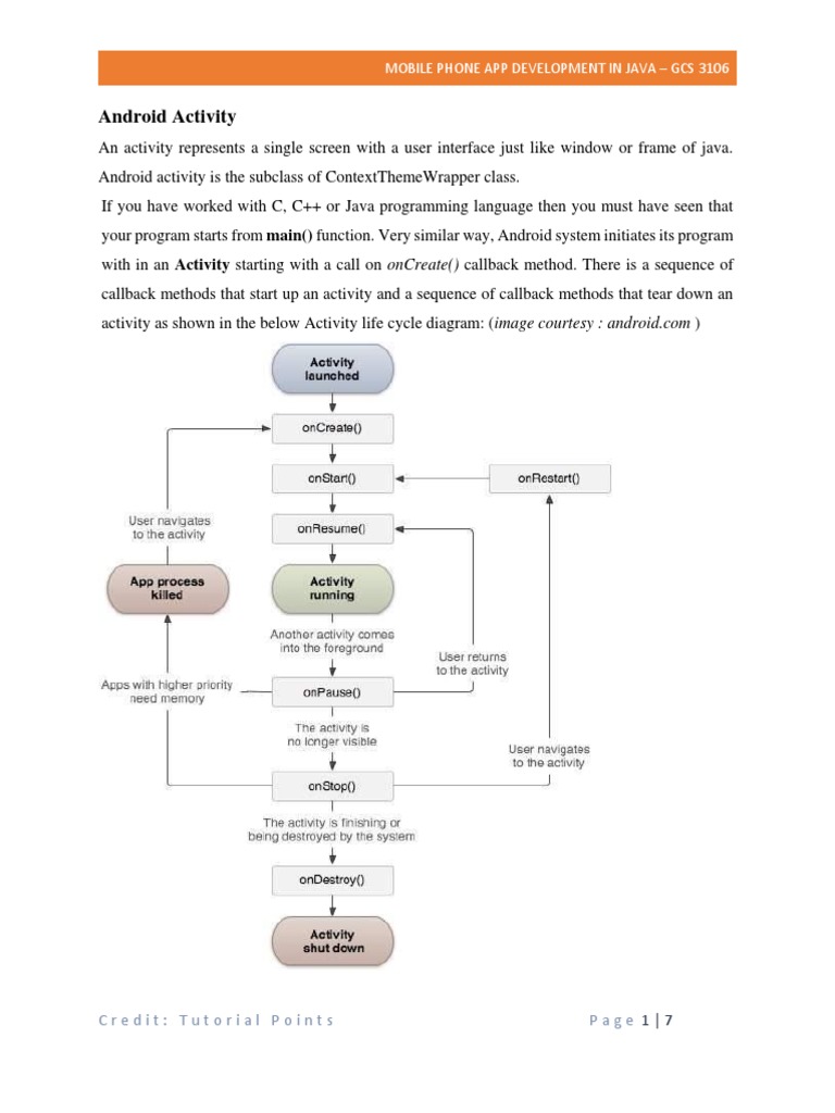 Android Activity: Mobile Phone App Development in Java - Gcs 3106 | PDF | Android (Operating ...